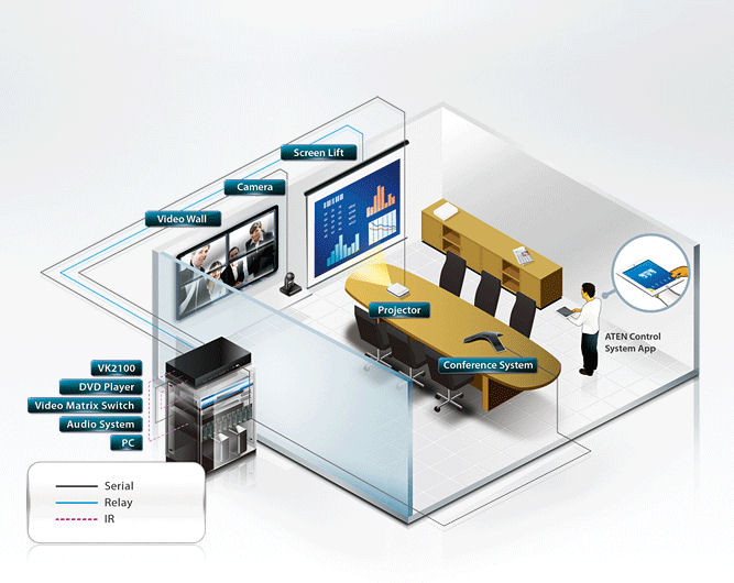 KVM Choice, UK:Aten VK2100 ATEN Control System - ATEN Controllerproduct ...