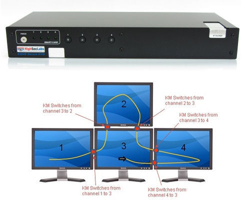 KVM Choice, UK:HSL-K304 HighSecLabs 4 Port High Security KM Switch, USB ...