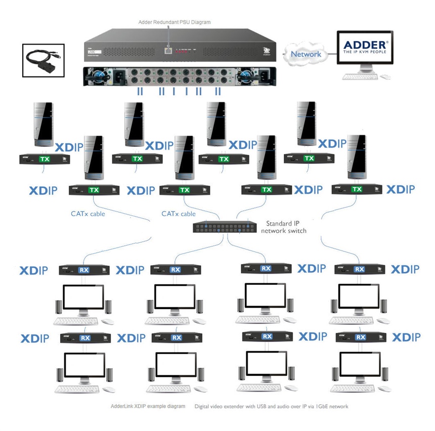 KVM Choice, UK:XDIP-RED16XPSU8-PK - Adder - Bundle KIT 16 Pack of ...