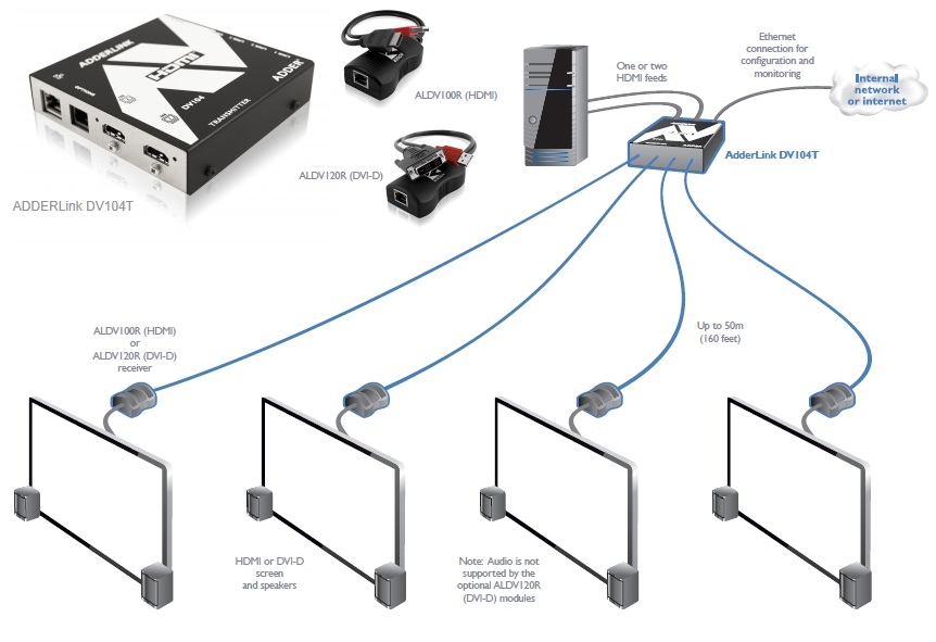KVM Choice, UK:SERV-INSTAL-AV (AV Services) Audio and Video On-site ...