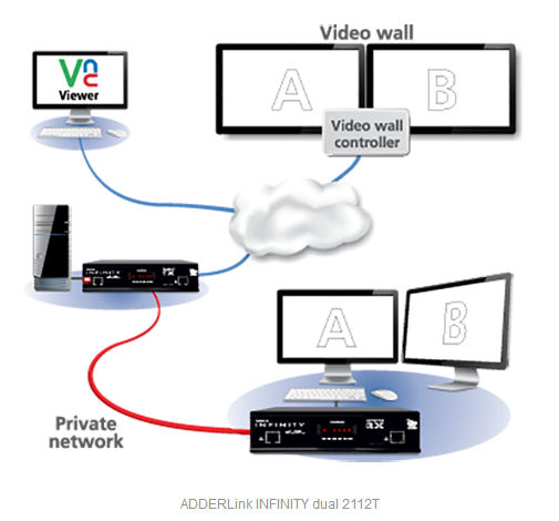 KVM Choice, UK:Adder ALIF2112T-IEC AdderLink Infinity 2 transmitter ...
