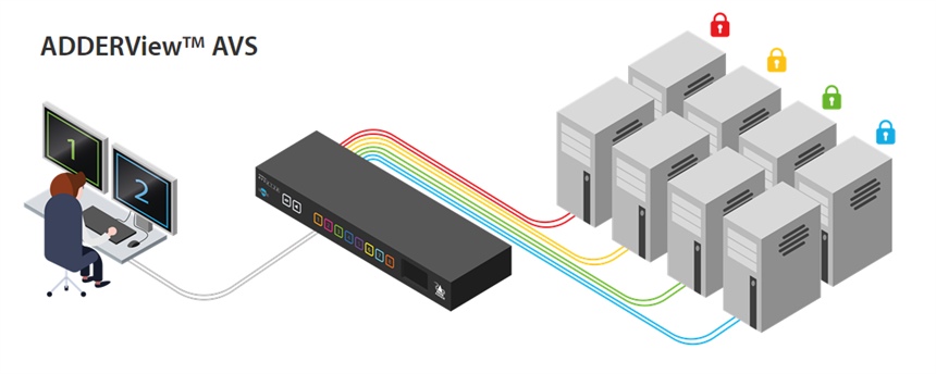 KVM Choice, UK:AVS-4128 - ADDERView AVS - Secure KVM Flexi-Switch, 8 ...