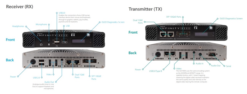 KVM Choice, UK:ALIF4021P - ADDER - Transmitter & Receiver / ADDERLink ...