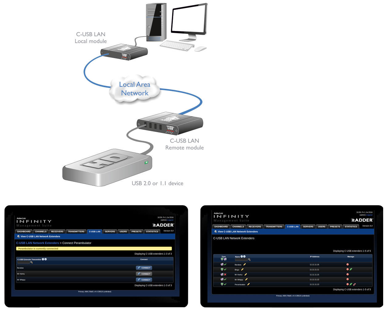 PDU Choice C-USB-LAN-P-IEC C-USB LAN USB2.0 extender over GbE LAN Pair ...