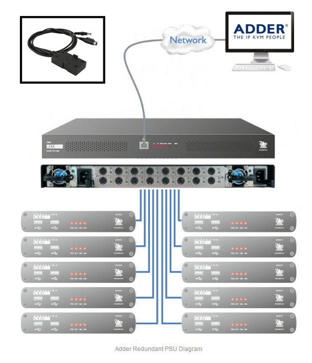 PDU Choice PSU-RED1-8-IEC - ADDER - RED PSU - Distribution Power supply ...