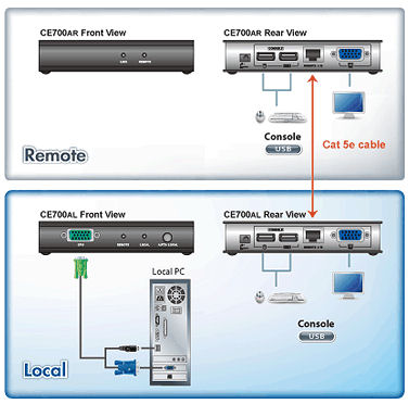 KVM Choice, UK:CE700A - Aten - Aten KVM Extender USB Extender ...