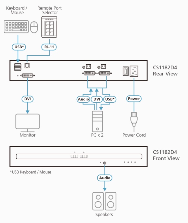 KVM Choice, UK:CS1182D4 Aten Secure KVM 2-Port USB DVI Secure KVM ...