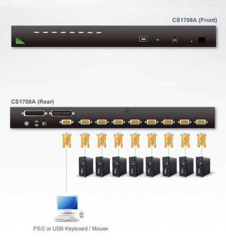 KVM Choice, UK:CS1708A - ATEN - 8 Port PS/2 & USB KVM Switch, Daisy ...