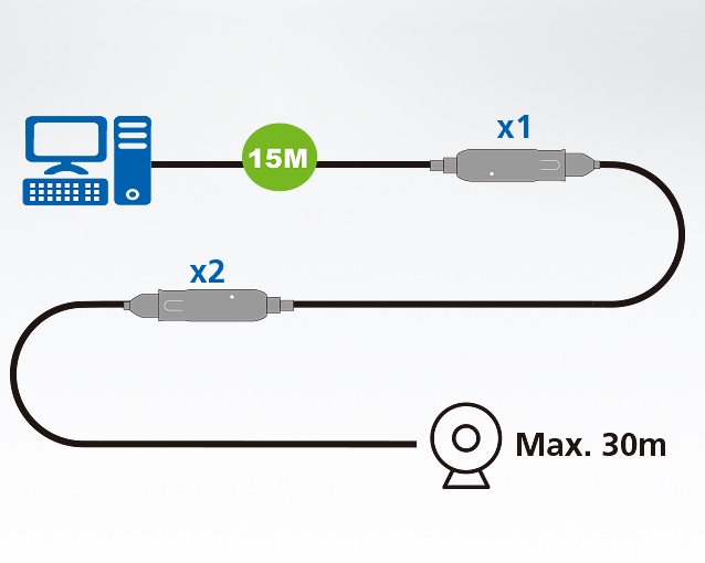 KVM Choice, UK:UE3315A Aten 15m USB 3.1 Gen1 Extender Cable ...