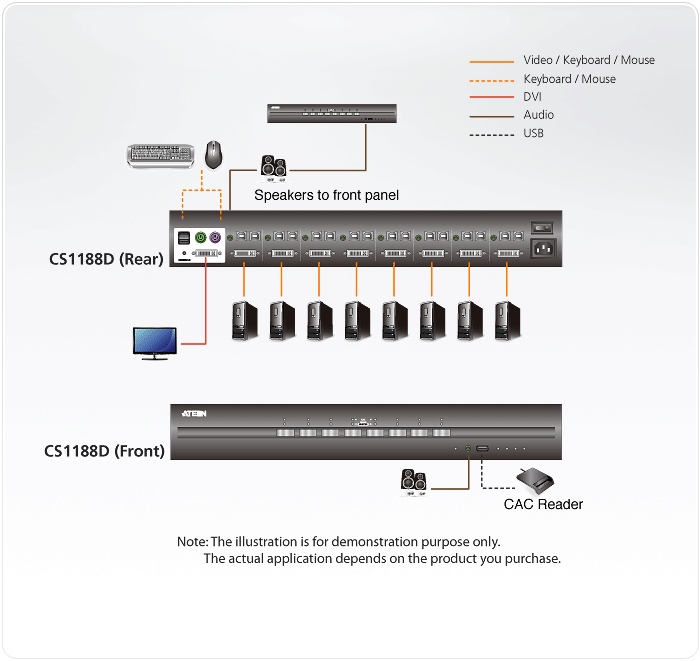 KVM Choice, UK:CS1144D - Aten Secure Kvm - 4 Port USB DVI Dual Display ...