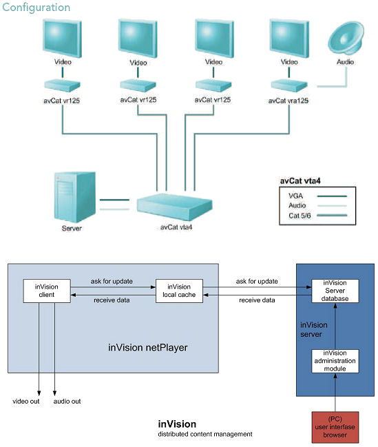KVM Choice, UK:CI-IV-NETSOLUTION-03 DIGITAL SIGNAGE8 Digital Signage ...