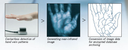 KVM Choice, UK:FJ-FAT13-LOGMSW-01 Fujitsu PalmSecure Mouse Login Kit ...