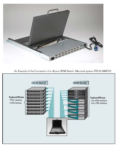PDU Choice Fujitsu FJ-NC14004-B412 /UK FD-1008MT Console Drawer (15 ...