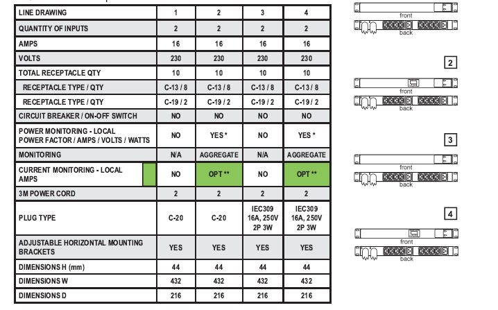 PDU Choice GST-G1222 32A 1U ATS with 2 x C20 Inputs, Local Digital ...