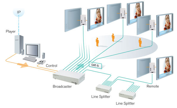 KVM Choice, UK:Minicom 0VS22011 ComQi VDS CAT5 Video Display ...