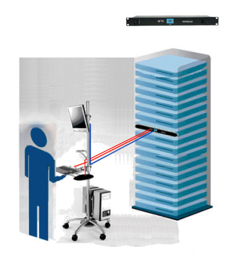 KVM Choice, UK:RMK-KVM-PW1-PANEL KVM & Power PS2 Port Front Access ...