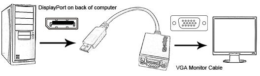 PDU Choice CONV-DSP-SVGA-L Converter Display Port Male to SVGA-L Female ...