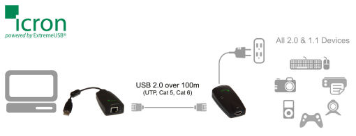 PDU Choice ICR-00-00240 Icron USB 2.0 Ranger 2101-AUS Single port USB 2 ...