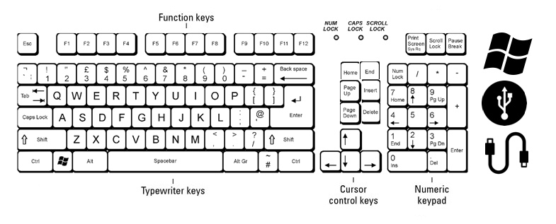 PDU Choice KBD-KYBAC100-101USB-BLK Slim Black 'Accuratus' USB Keyboard ...
