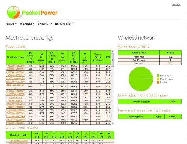 PDU Choice EMX0-0500 Packet Power Perpetual Licence Software 500 ...