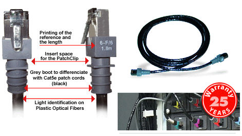 Category 6 patch cords with optical fibre identification