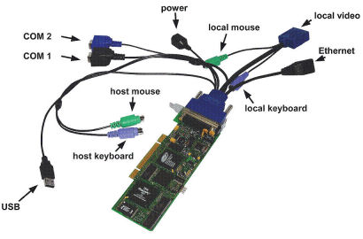 KVM Choice, UK:Peppercon PC-ERICII-PORTREP eRIC II Port Replicator ...