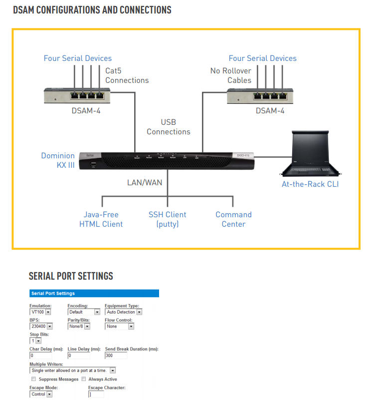 KVM Choice, UK:DSAM-4 - Raritan - 4 port Dominion Serial Access Module ...