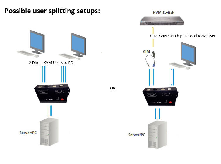 Raritan LCC-USB-VGA PC-SHARE 2 x Local Console Controllers to one port ...