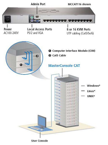 KVM Choice, UK:MCCAT18 8 Port Master Console CAT Range KVM Local UTP ...