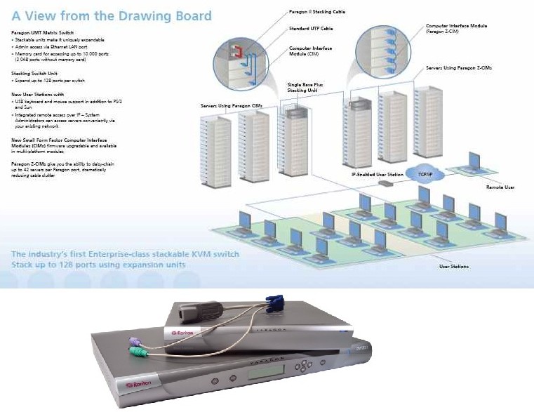 KVM Choice, UK:Raritan P2-UMT442 Paragon II Cat 5 Matrix Switch 4-user ...