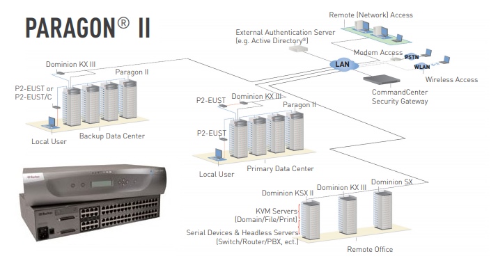 KVM Choice, UK:Raritan P2-UMT1664M-EXD Paragon II Cat 5 Matrix Switch ...