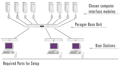 KVM Choice, UK:Raritan UMT832-RK Paragon Matrix Switching Unit (8 users, 32 computers)product ...