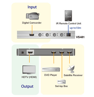 KVM Choice, UK:VS-481 4-Port HDMI Switch ( VS481) *DISCONTINUED* See ...