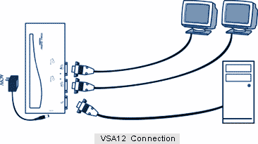 KVM Choice, UK:Rextron RX-VSA12 2-port video splitter 350Mhz High grade ...