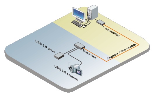 PDU Choice CLK-2U3FMB-100M - Rose - CrystalLink USB 3.1 fiber Dual Port ...