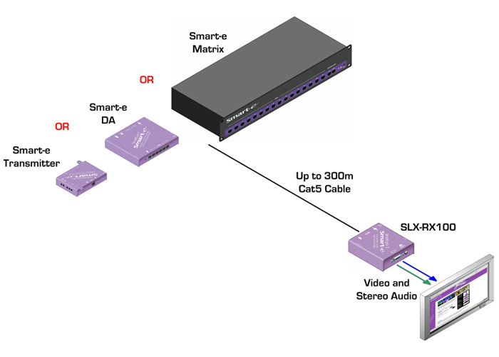 For use with the following transmitters